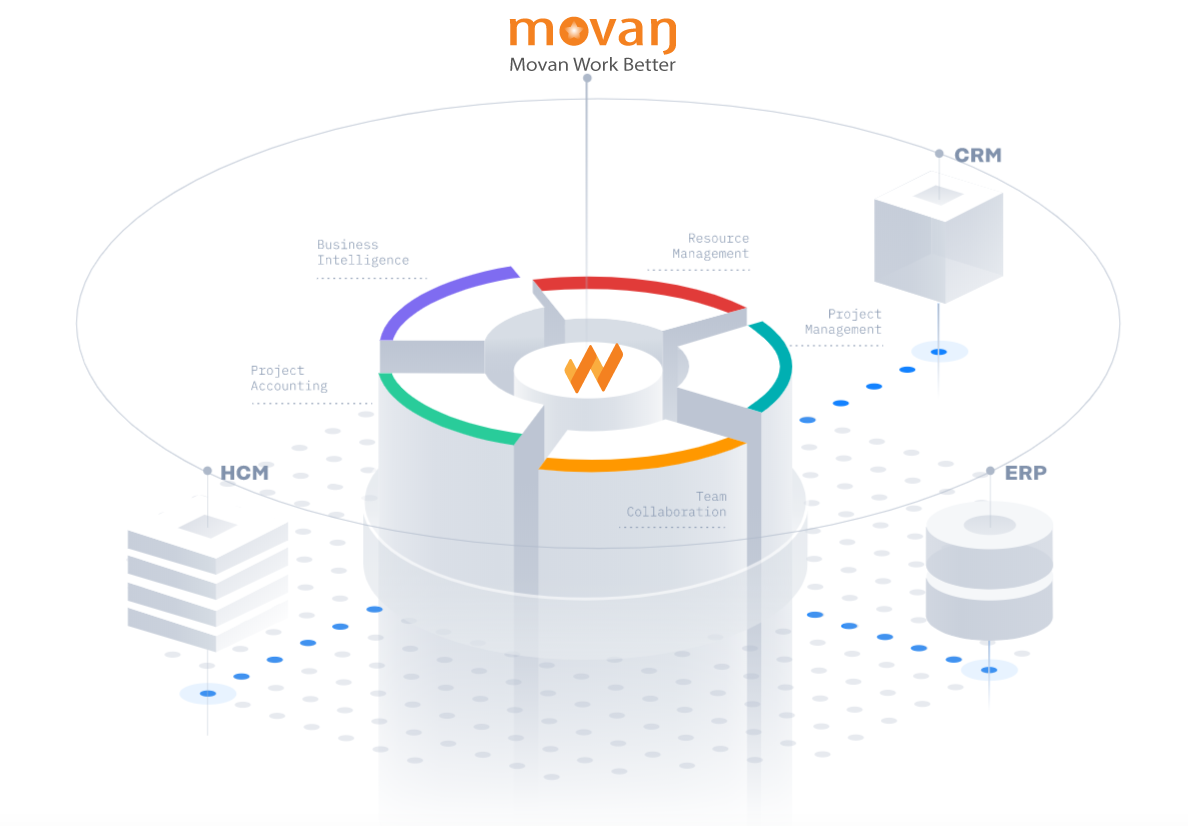 Movan – Enjoy productivity work with Movan - Movaŋ ISO is the Platform ...
