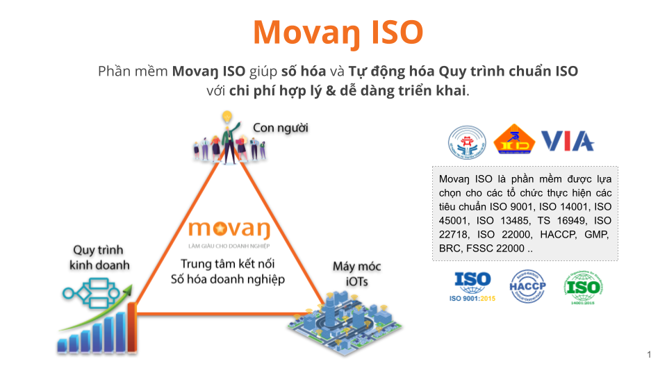 Movaŋ ISO is the Platform that makes Digital Transformation easy for ...