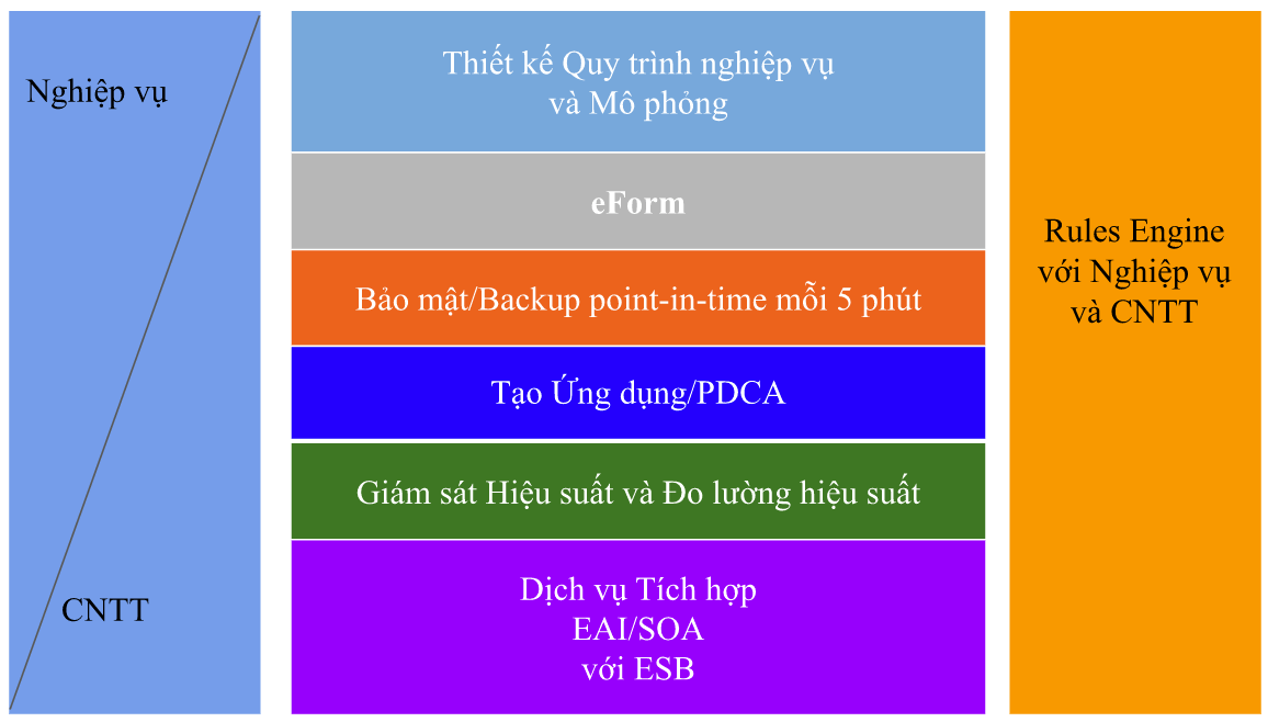 Movaŋ ISO is the Platform that makes Digital Transformation easy for ...