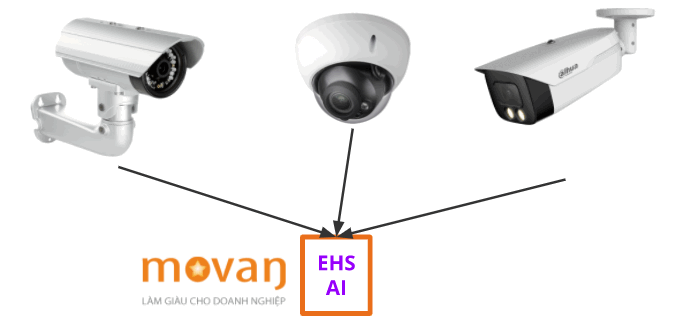 Movan AI EHS – Save life, time and money - Movaŋ ISO is the Platform ...