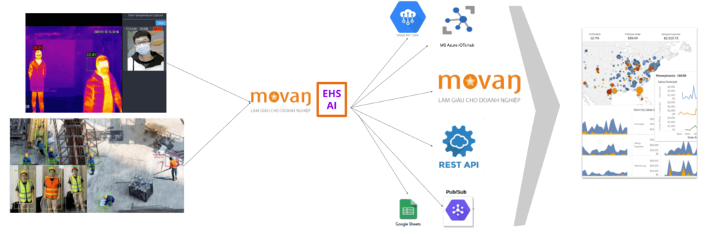 Movan AI EHS – Save life, time and money - Movaŋ ISO is the Platform ...